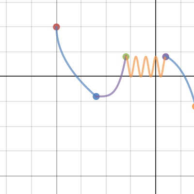 midterm | Desmos