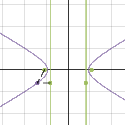 Hyperbola | Desmos