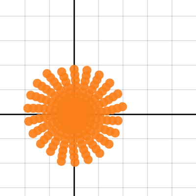 Sunflower | Desmos