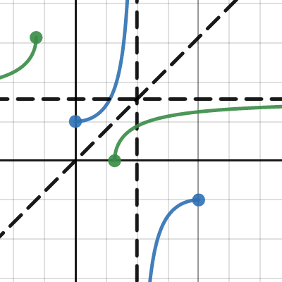 Inverse Trig Functions | Desmos