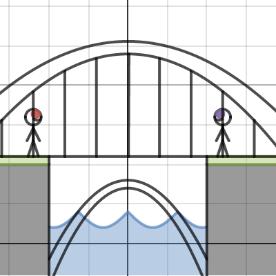 Help me! - Level 1 - Build a Bridge | Desmos