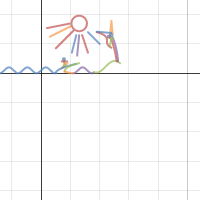 surfer dude | Desmos