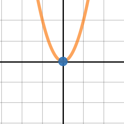 vertex form cross impact | Desmos