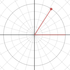 Precalculus Section 4.1 Example 1 | Desmos