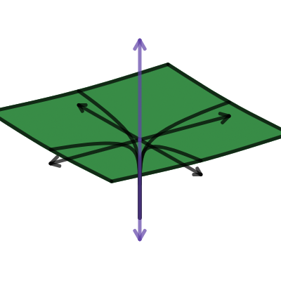 Complex decimal logarithm | Desmos
