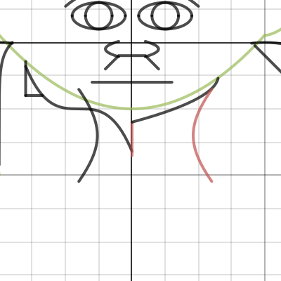 Yoda And Jazz| Desmos