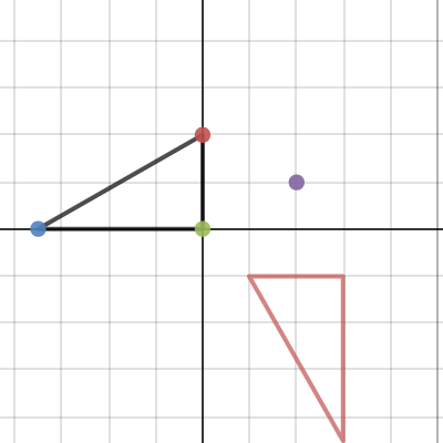 Rotation about a Point | Desmos