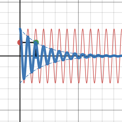 SHM DAMPING AND HALF-TIME 2022 | Desmos