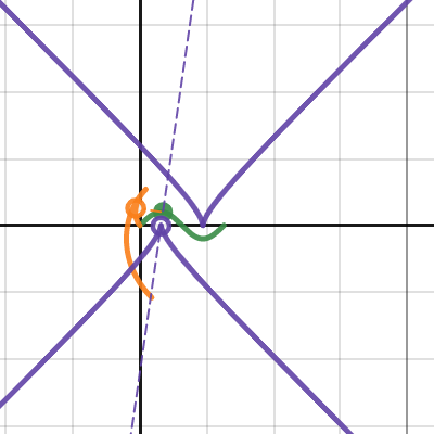 involute and evolute | Desmos