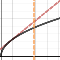 mark | Desmos