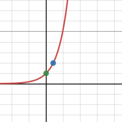 Annual Percentage Rate Function | Desmos
