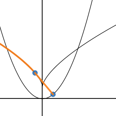 unrolling string onto parabola | Desmos
