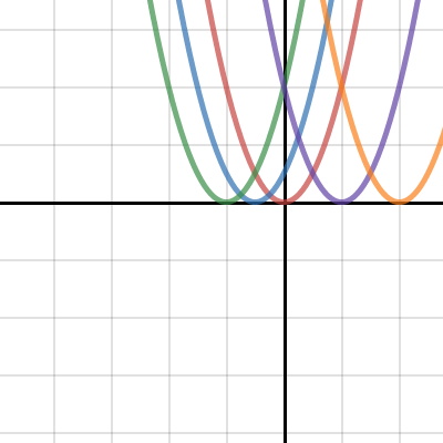 Exploration 1 with diff. function | Desmos