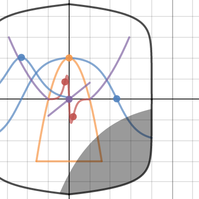 Math Trade Mark| Desmos