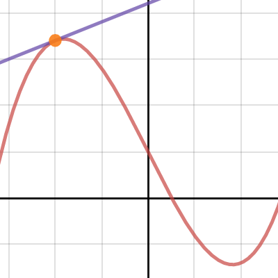 Instantaneous rate - tangent | Desmos