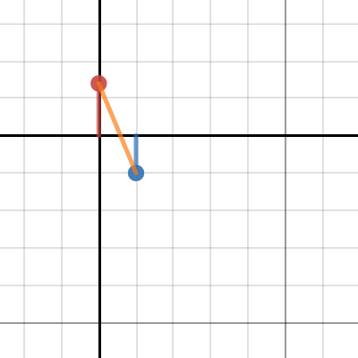 Ship Problem | Desmos