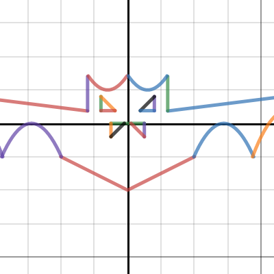 pre calc project | Desmos