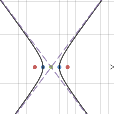 Hyperbola Creator | Desmos