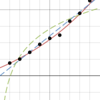 View Tube Lab Graph | Desmos