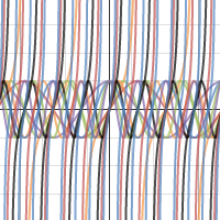 Trigonometry: All the Trig Functions | Desmos