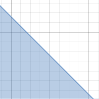 Cookie Graph | Desmos