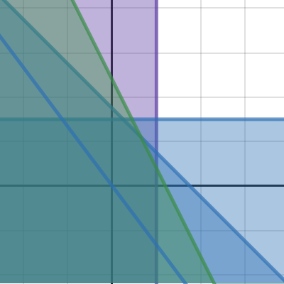 Advance on two products | Desmos