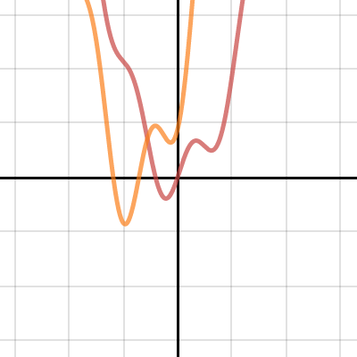 Transformations: Translating a Function | Desmos