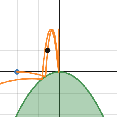 bouncing on parabola | Desmos