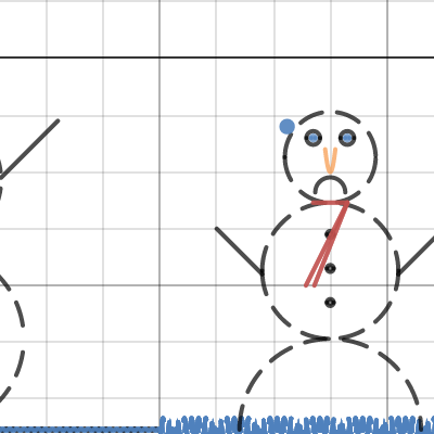 Melting Snowman | Desmos