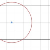 Circle at (4,5) radius 6 | Desmos