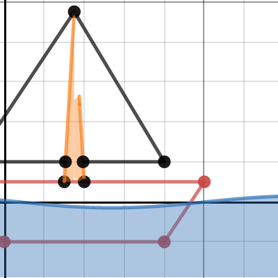 Boat | Desmos