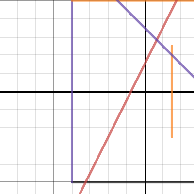 Linear Functions Activity 1 - [Ghidowen] | Desmos