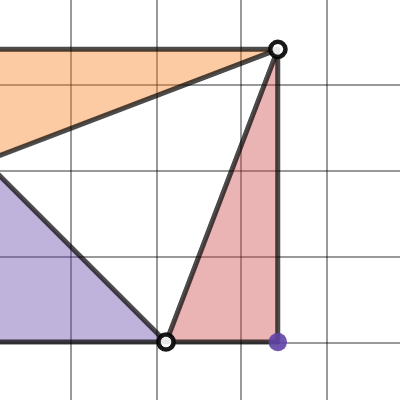 Orange = 2.2360679775| Desmos