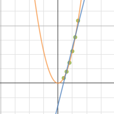 Performance task 2 | Desmos