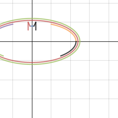 Batman Logo | Desmos