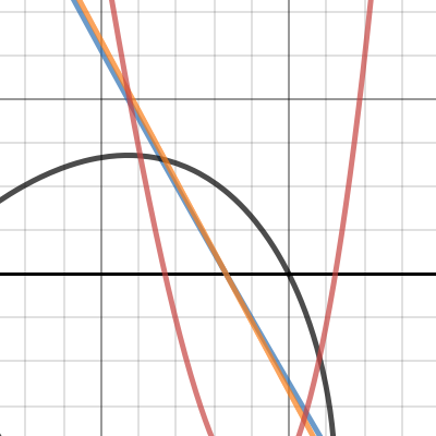 Graph for co-existence fixed point | Desmos