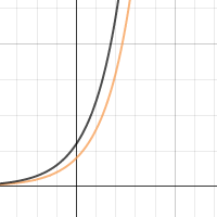 Exponential Growth | Desmos