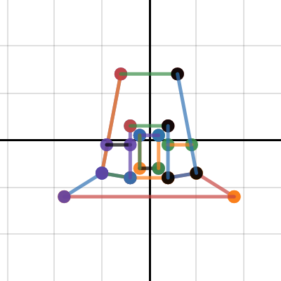 Thanksgiving Hat | Desmos