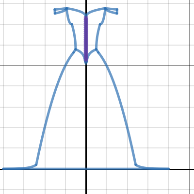 Dress | Desmos