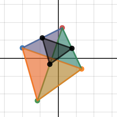 Tetrahedral Graph| Desmos