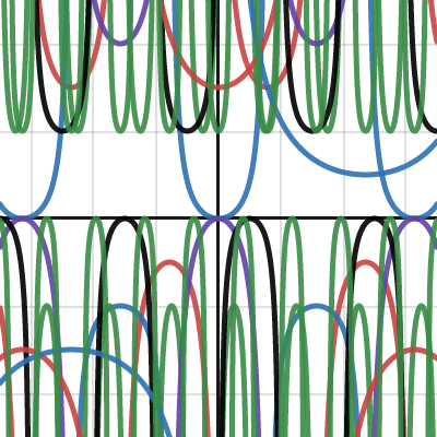 sec csc graphs worksheet | Desmos