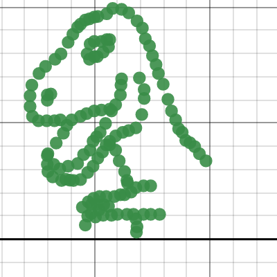 Datasaurus Datasets | Desmos