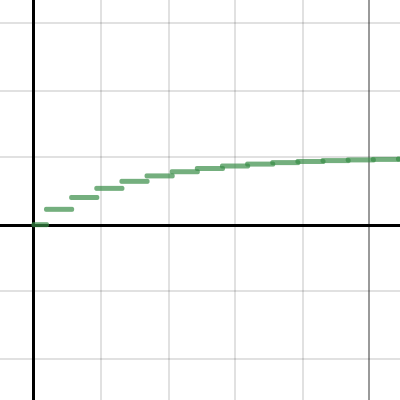 Convergence with differing time intervals | Desmos