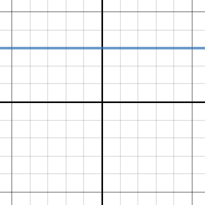 Math homework question 1 | Desmos