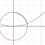 Contour point movement | Desmos