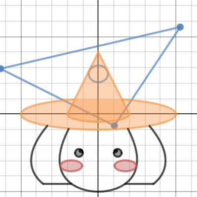 Conic curve with mathemancy | Desmos