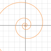 Graphical Spirals using DeMoirvre's Theorem | Desmos