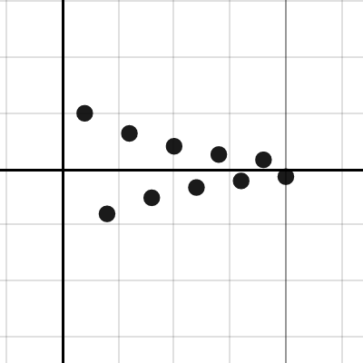 6.7 Converging Sequence (r is a negative proper fraction) | Desmos