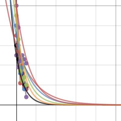 Bouncy Ball Lab| Desmos