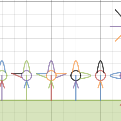 Grace Zimmerman Desmos project | Desmos